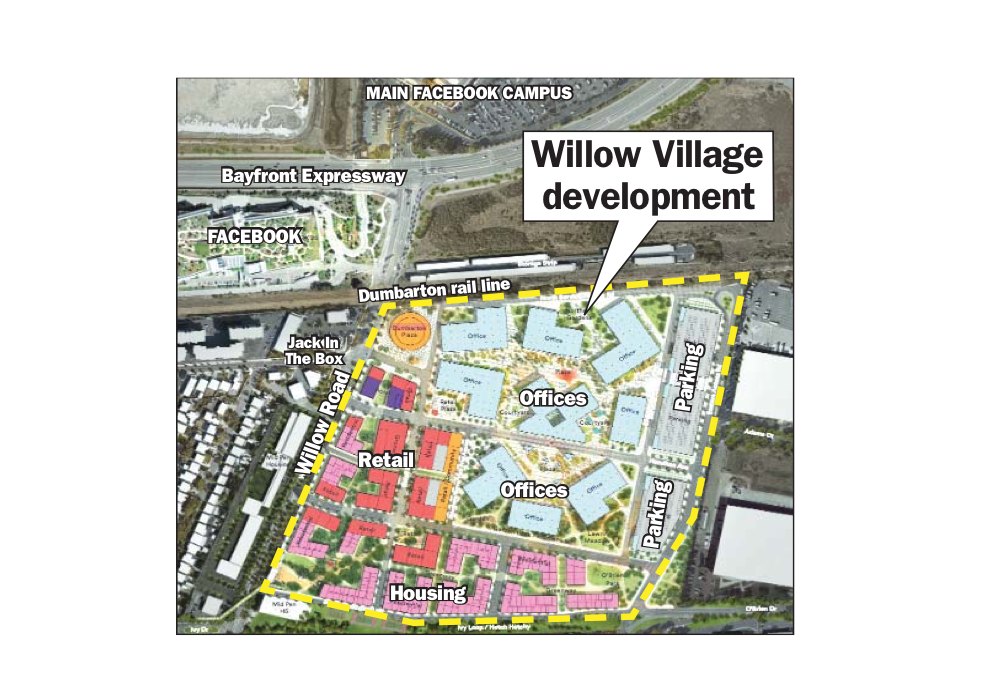 Whatever happened to Facebook's Willow Village proposal? - Palo Alto ...