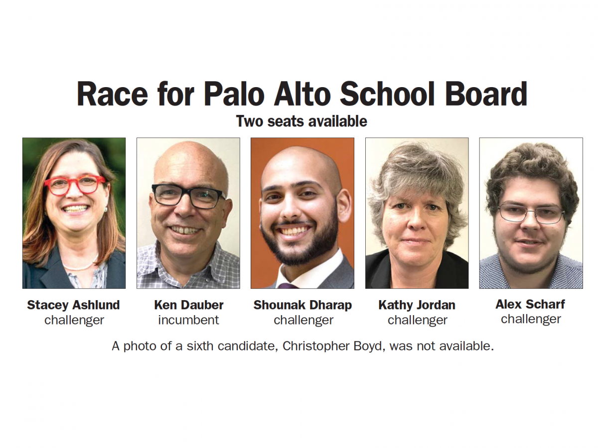 School board impressed by student representative from Gunn – Palo Alto ...